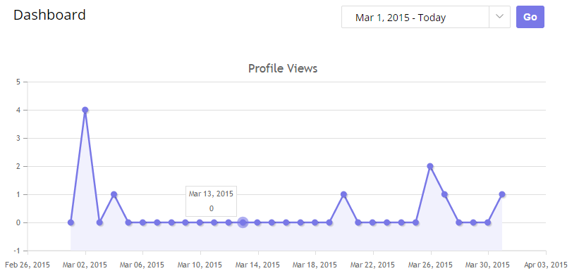 How do I track user engagement and view analytics? – Balluun 365 Support