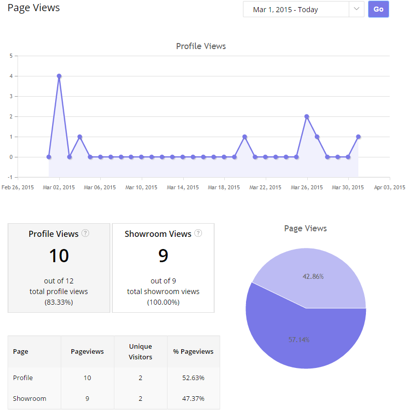 How do I track user engagement and view analytics? – Balluun 365 Support